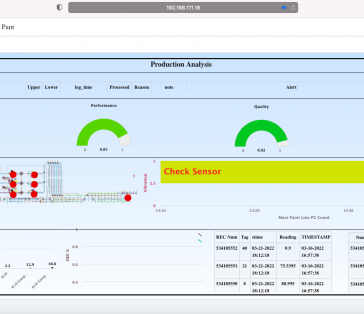 Custom Software Development Company & IT Consultants | DevLogix